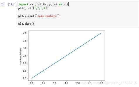 基于 python 基础画图 1 python完成绘制y x 5 x 4 x 3 在x 1 2 上的图像。 csdn博客