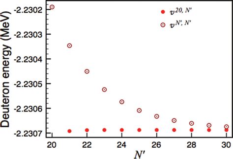 color online convergence of the deuteron bound state energy with download scientific diagram