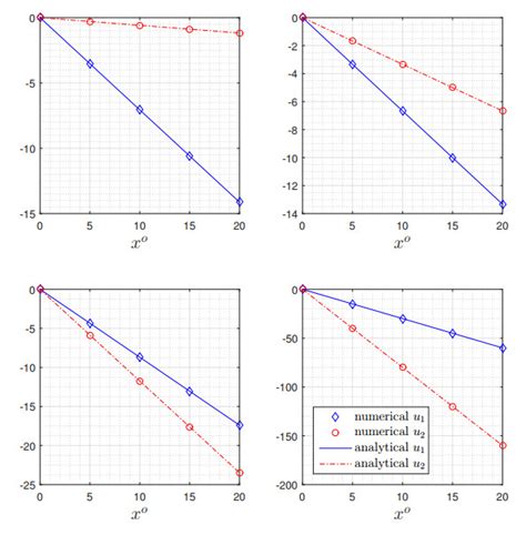 a new feedback form of open loop stackelberg strategy in a general linear quadratic differential