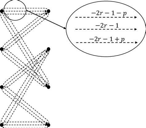 trellis diagram for the modified viterbi algorithm mva download scientific diagram