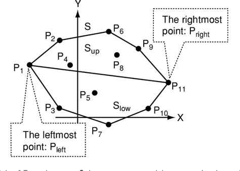 figure 2 from new serial and parallel algorithms for finding convex hull based on clusters