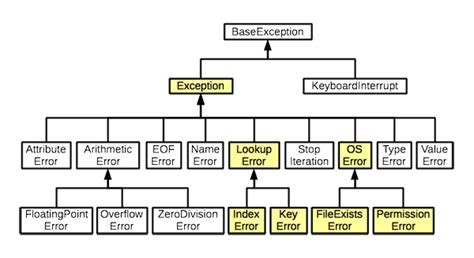 深入对比数据科学工具箱：python和r的异常处理机制 python异常处理机制结构详解