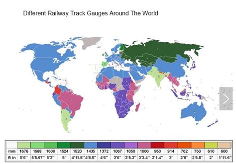 Ho Train Wire Gauge
