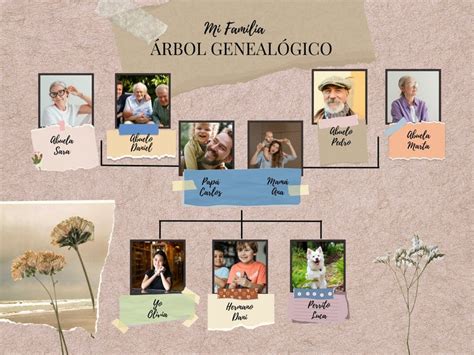 Plantillas de árbol genealógico para editar Canva