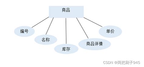 使用python和mysql实现网上购物管理系统 python 订单系统 csdn博客