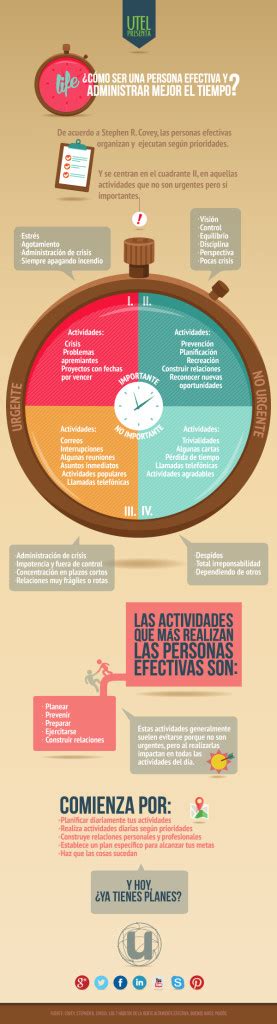 infografia gestion del tiempo OJÚLEARNING