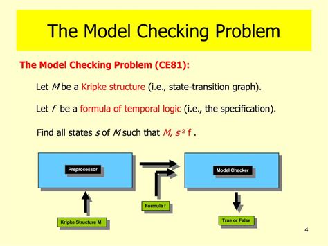 ppt the birth of model checking powerpoint presentation free download id 588548