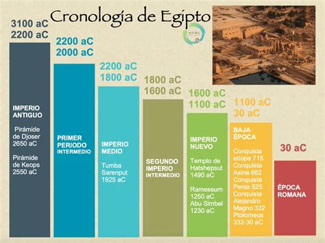 02 Egipto