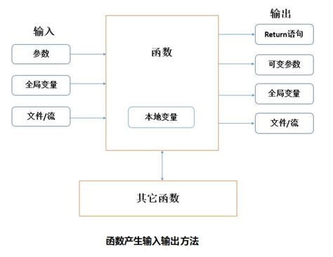 python中变量和函数的区别 基于python函数和变量名解析 csdn博客
