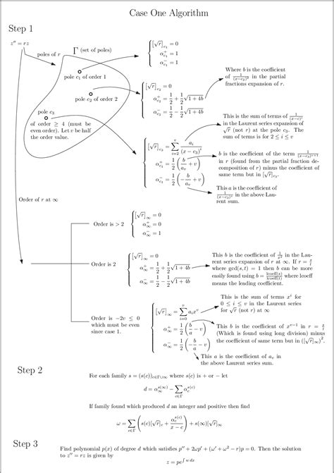 table 1 from analysis and object oriented implementation of the kovacic algorithm semantic scholar