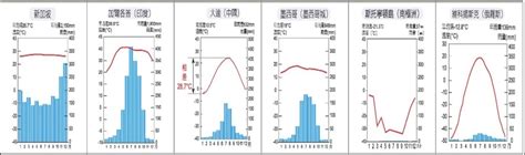 進階版 世界氣候圖判別 其他 Diagram Quizlet