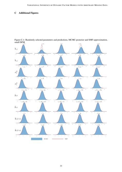 variational inference of dynamic factor models with arbitrary missing data deepai