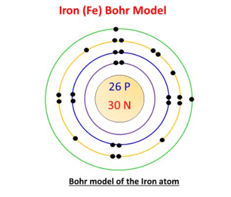 Iron Atomic Structure
