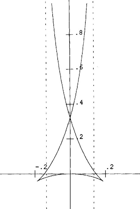 [pdf] optimal approximations by piecewise smooth functions and associated variational problems