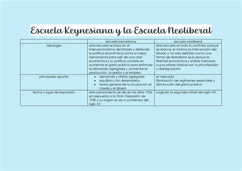Cuadro Comparativo Economia Escuela Keynesiana Y La Escuela