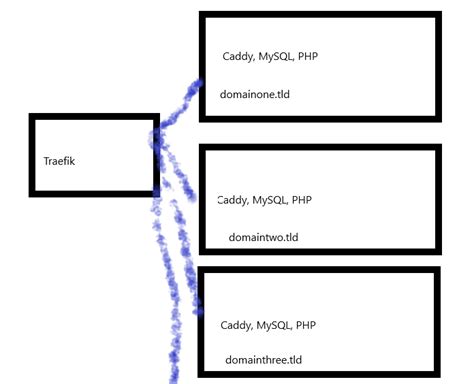 404 With Traefik Docker Container As A Proxy To Caddy PHP MySQL