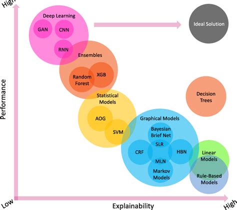 Predicting Trends In Deep Learning And Neural Networks In 2024 Merehead