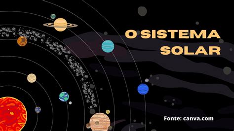 Geografia O Sistema solar Conexão Escola SME