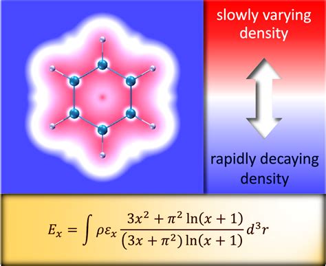 Molecules Free Full Text Simple And Accurate Exchange Energy For