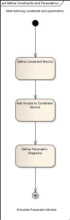 iconix process for embedded systems a roadmap for embedded system development using sysml