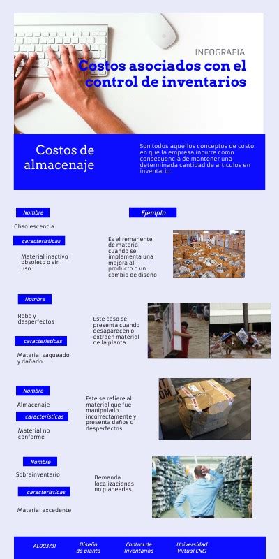 Infografía costos asociados con el control de inventarios