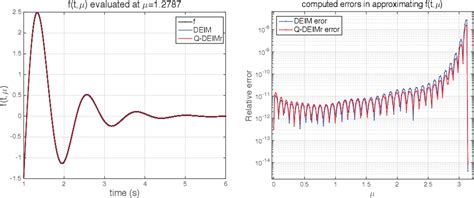 [pdf] a new selection operator for the discrete empirical interpolation method improved a