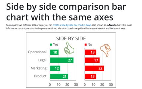How To Create Two Vertical Axes On The Same Side Microsoft Excel 365