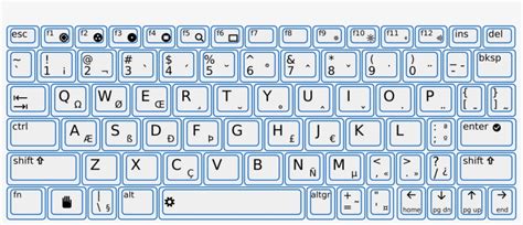 Printable Keyboard Layout Template