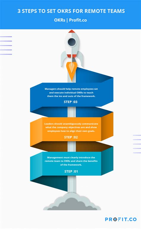 Pdca Cycle Okrs Integration For Performance Profit Co The Best Porn