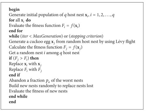 adaptive cuckoo search algorithm for unconstrained optimization abstract europe pmc