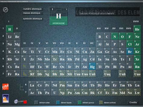 Chapitre I La constitution des atomes Physique Chimie au Collège