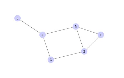 how to draw graphs in latex constructiongrab moonlightchai
