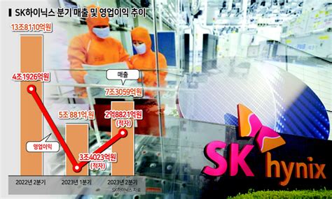 SK하닉 2Q 컨콜종합 반도체 회복국면HBM 투자 우선순위