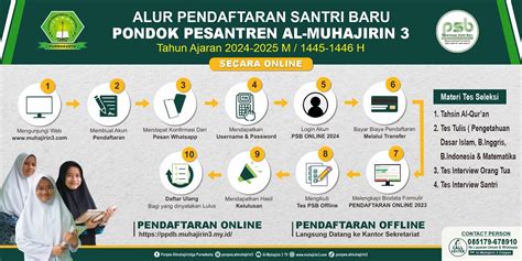 Alur Pendaftaran Santri Baru Tahun Ajaran 2024 2025