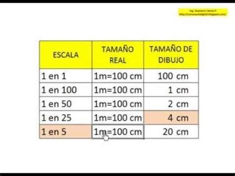 Escalas De Medida Como Calcular Escalas Como Hacer Planos Escalas En