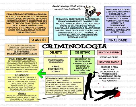 Criminologia MAPA MENTAL Criminologia e Criminalística