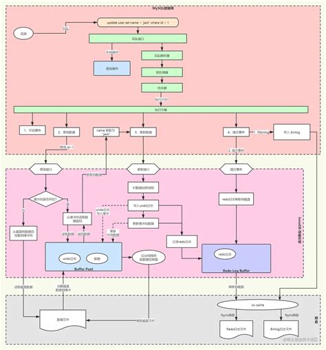 mysql系列（2）— innodb数据存储结构 掘金