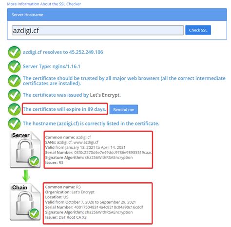 C I T Ssl Lets Encrypt V I Certbot Tr N Nginx H Ng D N Partner