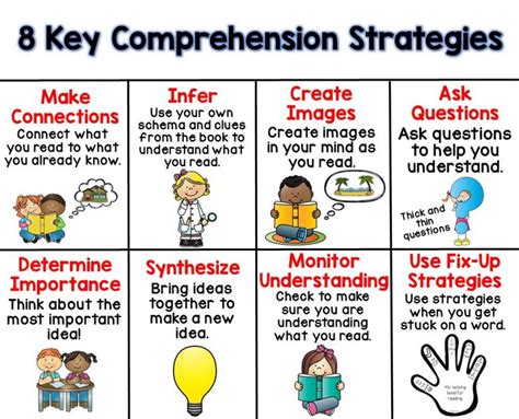 metacognition strategies definiton and examples