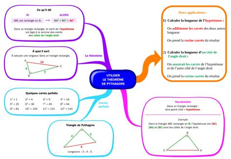 Chapitre 3 Utiliser le théorème de Pythagore