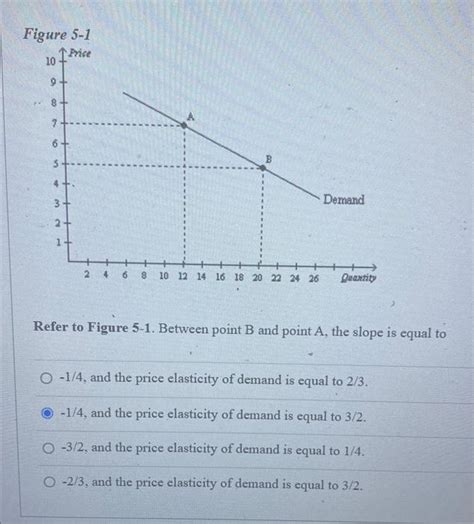 solved refer to figure 5 1 between point b and point a the