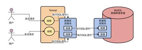 從 mysql 架構設計出發，看它是如何執行一條 sql 語句的？ 每日頭條
