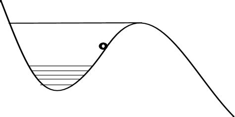 figure 1 from rolling tachyon solution of two dimensional string theory semantic scholar