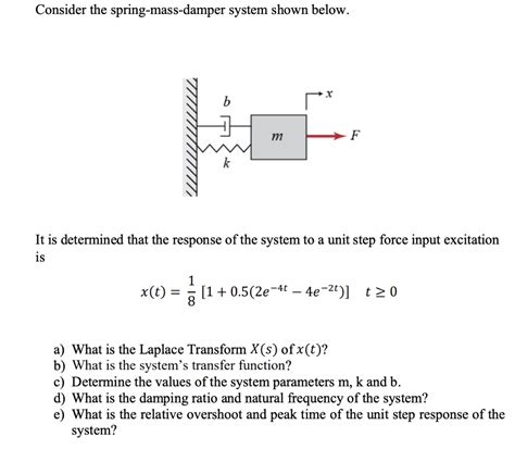 solved consider the spring mass damper system shown below