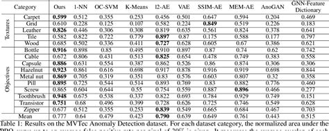 [pdf] improving unsupervised anomaly localization by applying multi scale memories to