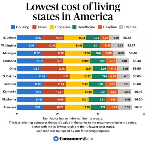 Average Cost Of Living In The Us 2024 Cristy Melicent