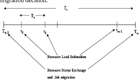 figure 3 from hierarchical load balancing approach in computational grid environment semantic