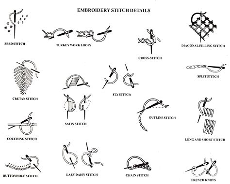 Hand Stitches Google Search Basic Hand Embroidery Stitches Hand