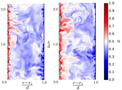 roughness in highly turbulent taylor couette and rayleigh bénard flows gauss centre for