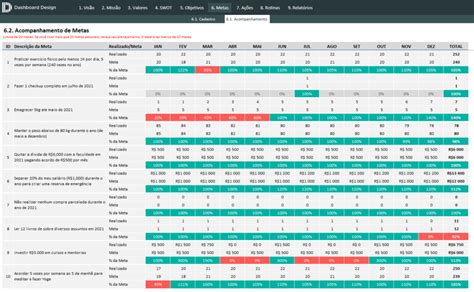 Planilha De Planejamento Estrat Gico Pessoal Dashboard Design The